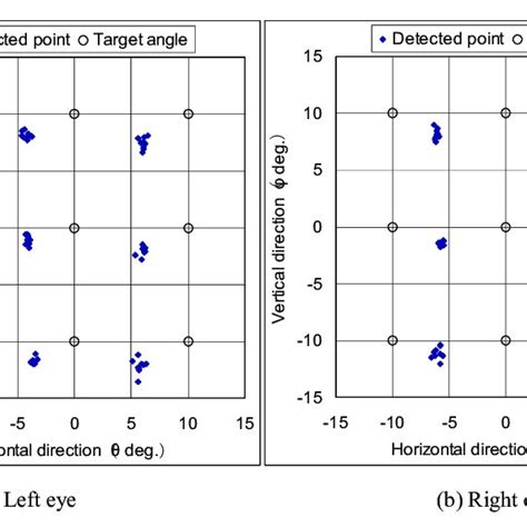 Pdf A Hough Based Eye Direction Detection Algorithm Without On Site