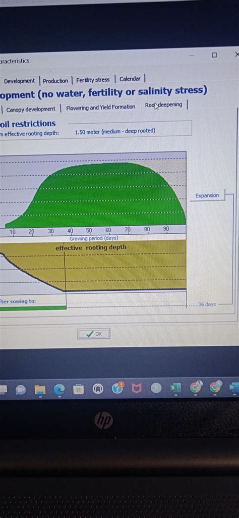 Crop Modelling R Nagesh