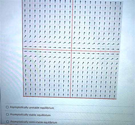 solved determine the type of equilibrium solution based on the graph