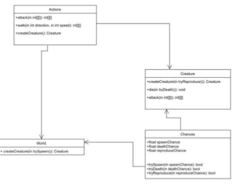 Can I Get Help Transferring This Uml Diagram To