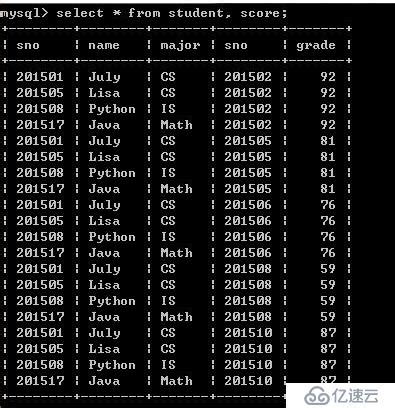 内连接和外连接的区别 数据库 亿速云
