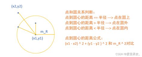 【c 核心编程 二 】 csdn博客