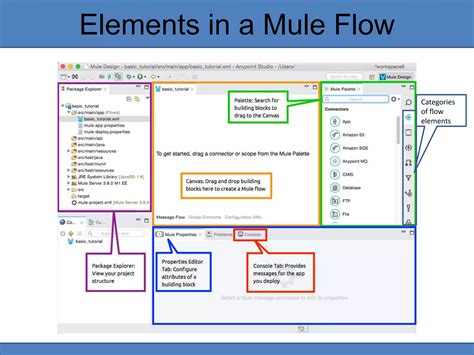 mule concepts elements in a mule flow ppt free download