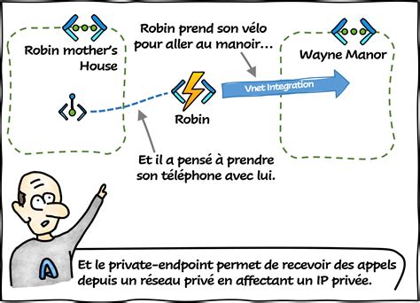 private endpoint vs vnet integration philippe morisseau