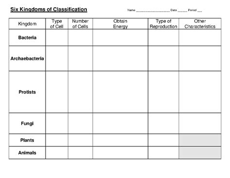 Classification Notes Chart Six Kingdoms Of Classification Name Date