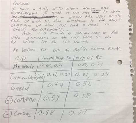 Solved I Have A Table Of R F Values Standard And Chegg Com