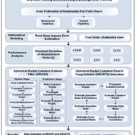Passive Target Tracking Framework Download Scientific Diagram