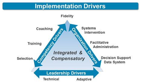 Q Synthesis Implementation Science Q Synthesis Llc