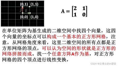 线性代数:特征分解 基的本质 Csdn博客 线性代数:特征分解 基的本质 Csdn博客