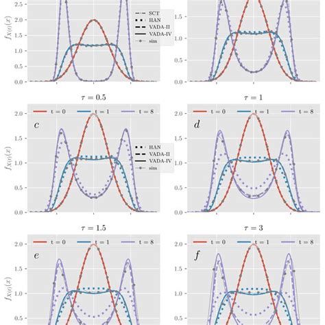 Pdf A Systematic Path To Non Markovian Dynamics New Generalized Fpk Equations For Dynamical