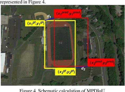 Figure 4 From Multi Scale Target Detection Algorithm Of Optical Remote Sensing Image Based On