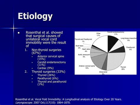 Ppt Unilateral Vocal Cord Paralysis Powerpoint Presentation Free