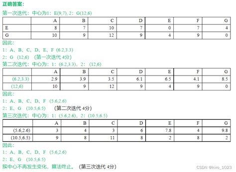 《数据处理与知识发现》作业 复习用 假设所分析的数据包括属性年龄 它在数据集中的值以递增次序依次为 共27个 13 15 csdn博客