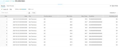 Informatica Intelligent Cloud Services Iics Part 2 Json