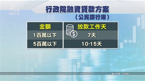 龔明鑫報告紓困方案：只發現金不一定好 20200406 公視晚間新聞 Youtube