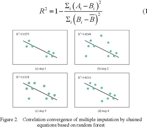 Figure 2 From A Stacking Photovoltaic Power Prediction Model Based On Mice And Bigru Attention