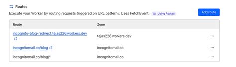 How To Deploy Cloudflare Pages To A Subdirectory Incognitomail Blog