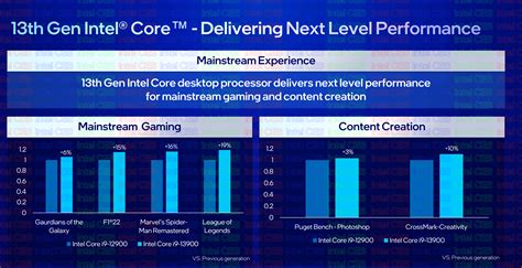 Intel S Latest Th Gen Core Processors Offer Cpus For The Masses Pcworld