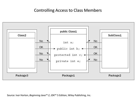 Ppt Class Arraytest Contains Main Method Declare Array A 5 Declare