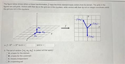 Solved The Figure Below Shows Where A Linear Transformation