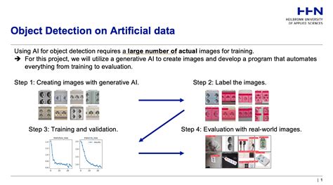 Github Tamago55automatic Model Training With Image Generation An Automatic Model Training
