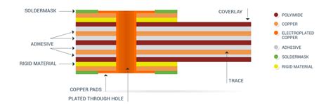 Flex Pcbs Rigid Flex Pcbs Pcb Unlimited