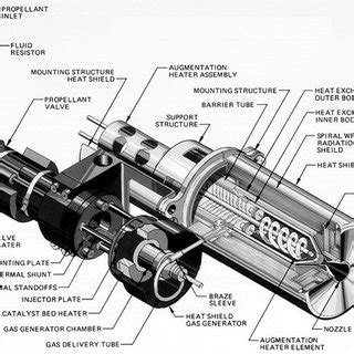 Pdf Electric Propulsion