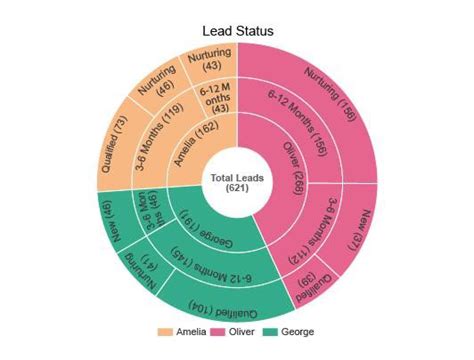 Visualizing Data In Excel For Business And Beyond