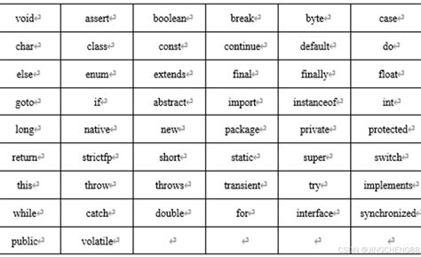 Java复习总结java专升本复习 Csdn博客