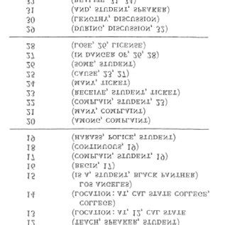A Sample Item From The Cube Folding Test Download Scientific Diagram