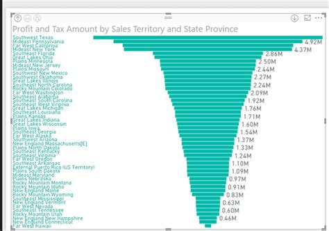 power bi funnels and waterfalls