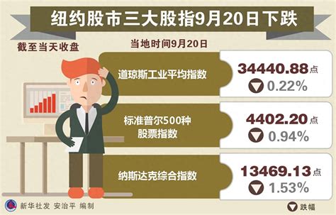 （图表） 财经·行情 纽约股市三大股指9月20日下跌新华社北京编制