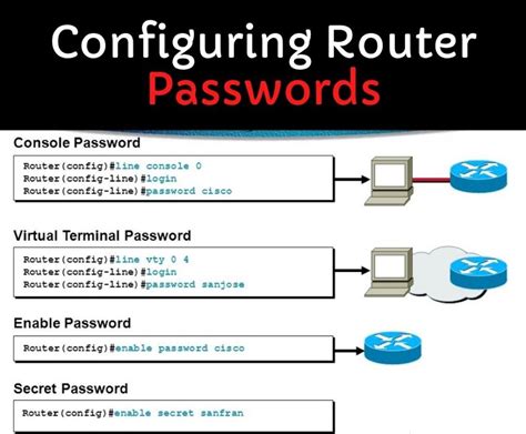 Yasser Al Johani On Linkedin Cisco Ccna Networkengineer Routers