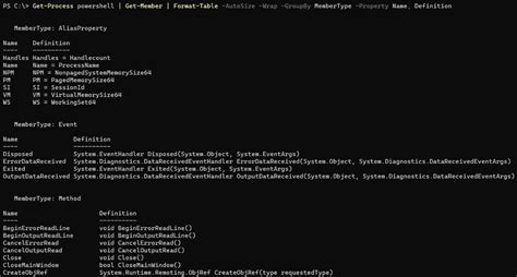 Powershell что это и как начать работать полное руководство