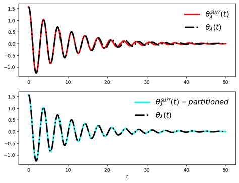 tutorial simple pendulum — scikitreducemodel 0 0 1 documentation