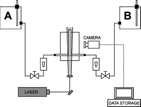 Schematic Diagram Of Experimental System Download Scientific Diagram