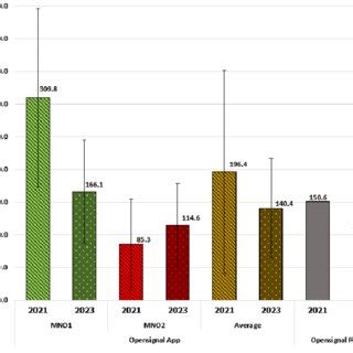 The Results Of DL Speeds Download Scientific Diagram