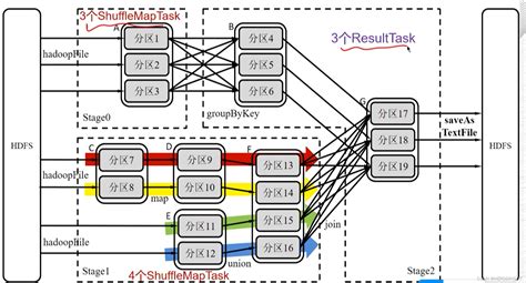 【课程笔记】分布式计算系统 徐辰 csdn博客