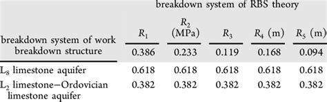 Weight Matrix Determined By The Ordered Binary Comparison Quantization
