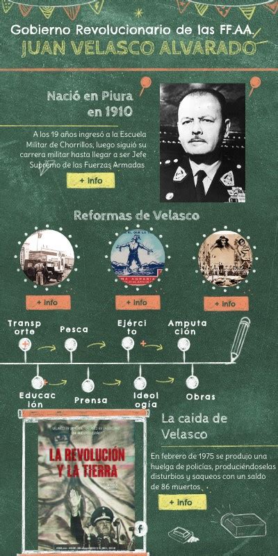 Gobierno De Velasco Y Bermúdez Genially