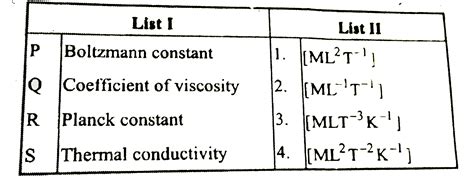 Match List I With List Ii And Select The Correct Answer Using The Codes Given Below The Lists