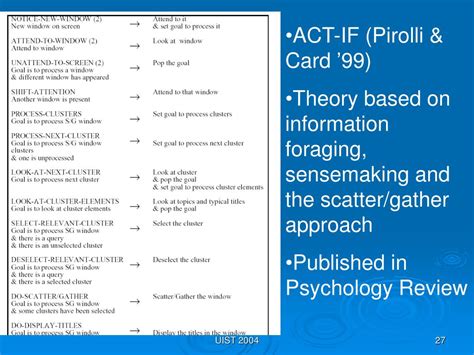 PPT Theory Driven Design In HCI PowerPoint Presentation Free Download ID