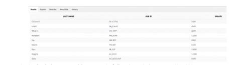Solved B Write An Sql Command For The Following Problems