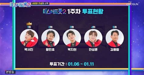 미스터트롯2 박서진 1주차 응원투표 1위2위 황민호·3위 박지현