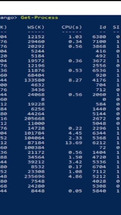 Powershell Basics The Ultimate Crash Course For Beginners Coding