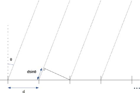 Figure 23 From Super Resolution Algorithm For Joint Range Azimuth Doppler Estimation In