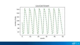 Lesson 1 Introduction To Time Series PPTX