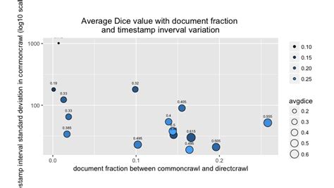 R Ggplot Legend For Color Shows Dot Instead Of Bar Stack Overflow