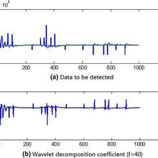 Detection Example Of Traditional Wavelet Download Scientific Diagram