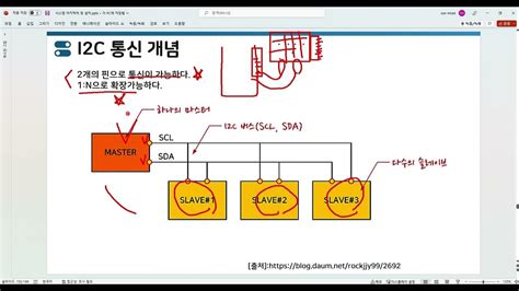 0 시스템 구성과 i2c통신 소개 youtube